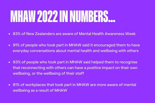Mental Health Foundation NZ